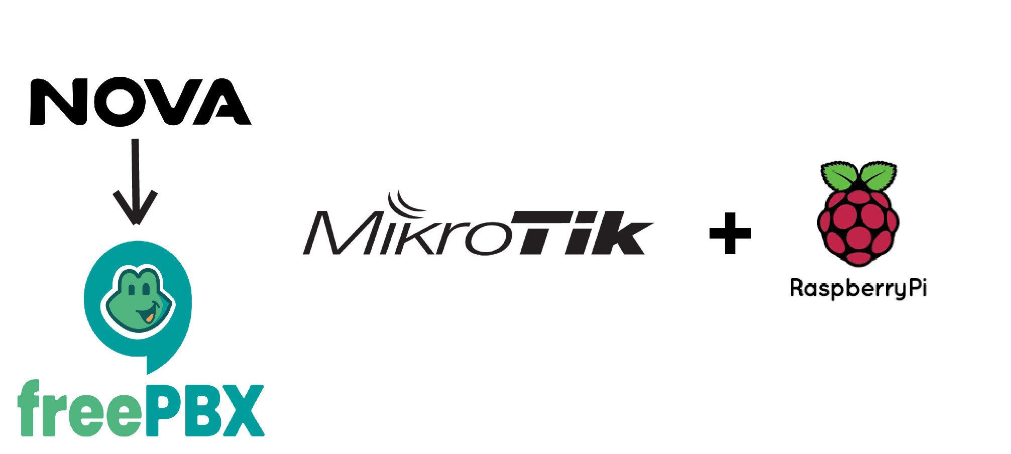 Pc-Mastor C.S. | Blog Σύνδεση τηλεφωνίας Nova/Forthnet σε Asterisk FreePBX μέσα σε Raspberry Pi ...